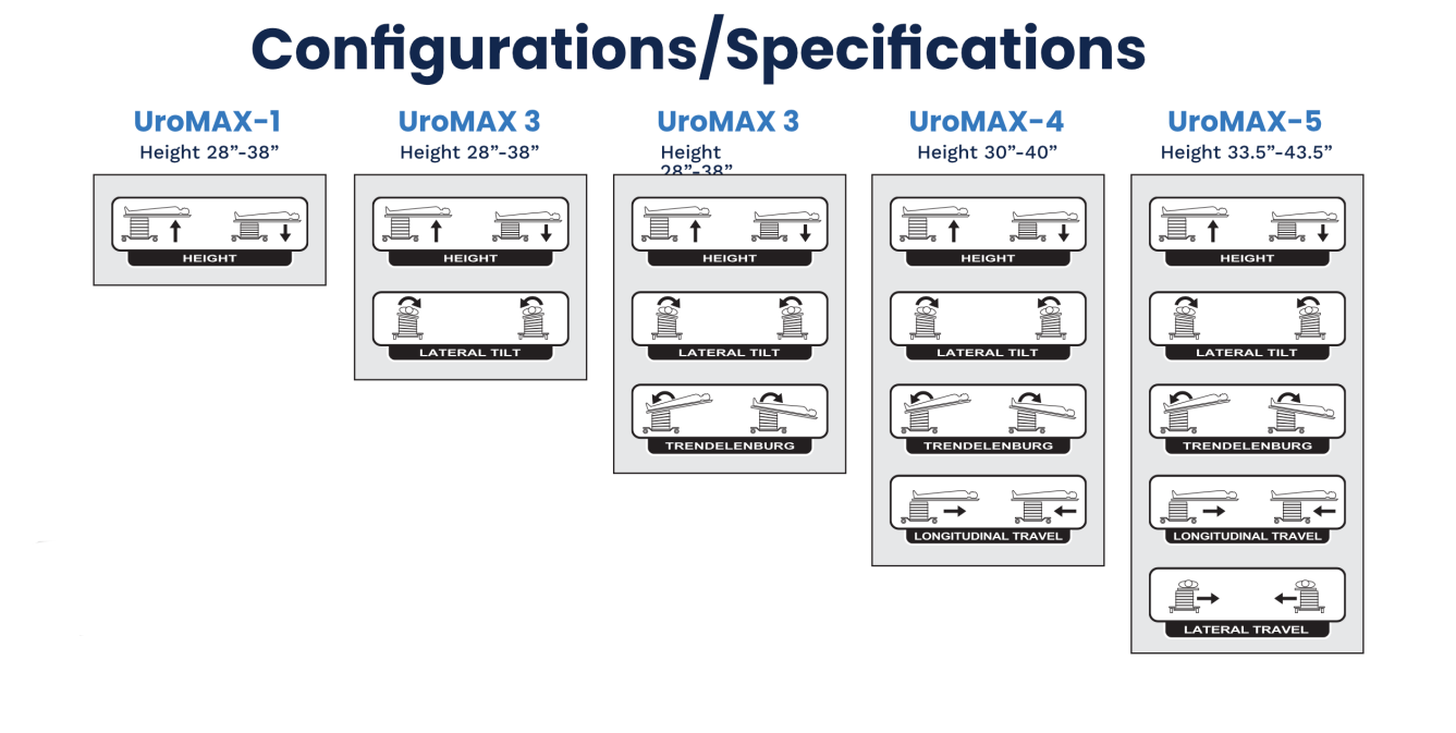 Surgical Tables Inc. URO-MAX Series C-Arm Table – KenMed Surgical