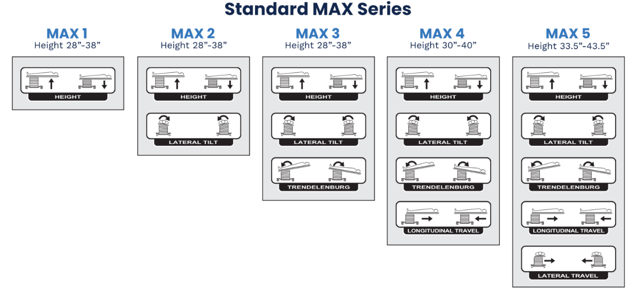 Surgical Tables Inc. MAX Series C-Arm Table – KenMed Surgical